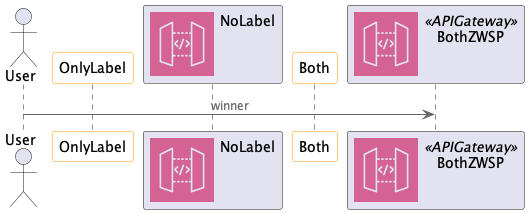 Regression in skinparam participant behavior losing styling · Issue #1023 · plantuml/plantuml ...