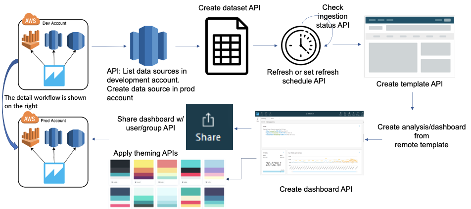 amazon-quicksight-sdk-proserve/BIOps_Deployment_Scripts/Jupyter Notebook/README.md at master ...
