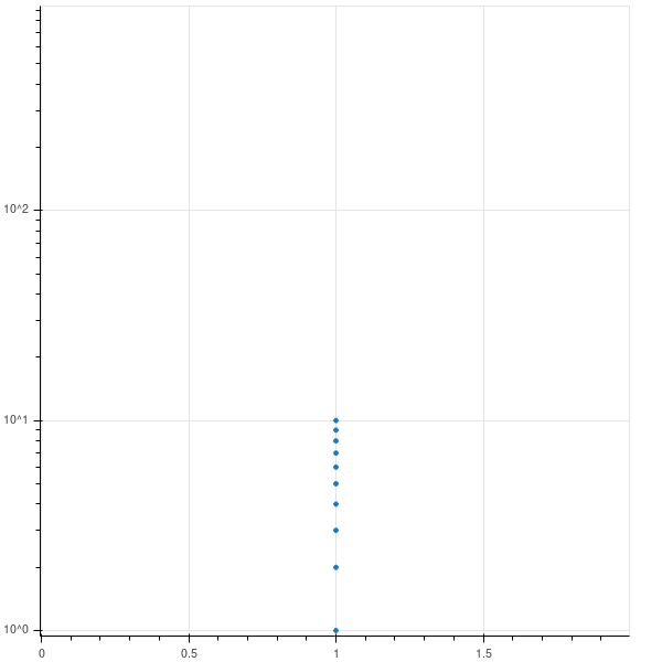 Log axis minor ticks wrong position · Issue #7976 · bokeh/bokeh · GitHub