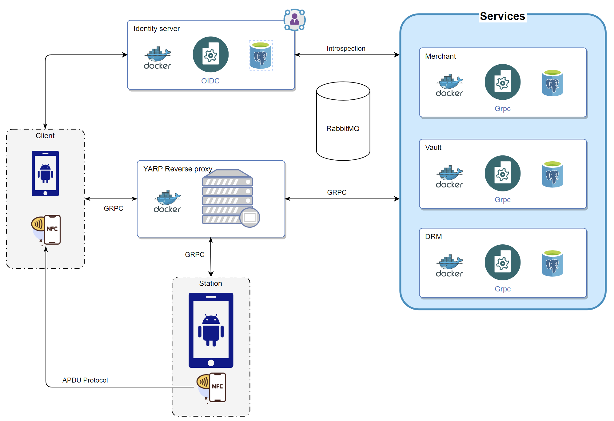 GitHub - stupside/avalanche-android