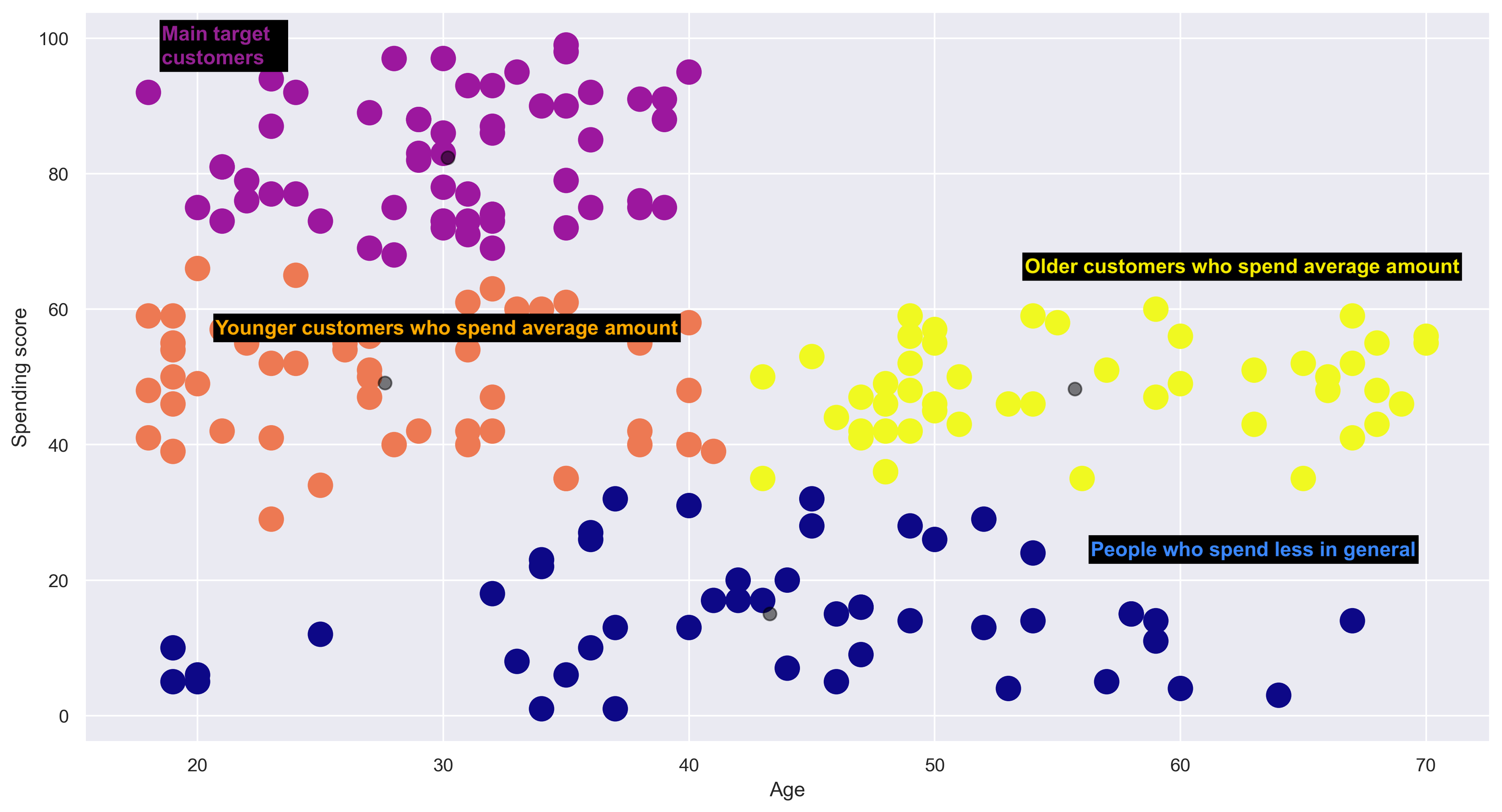 GitHub - labiba245/CustomerSegmentation