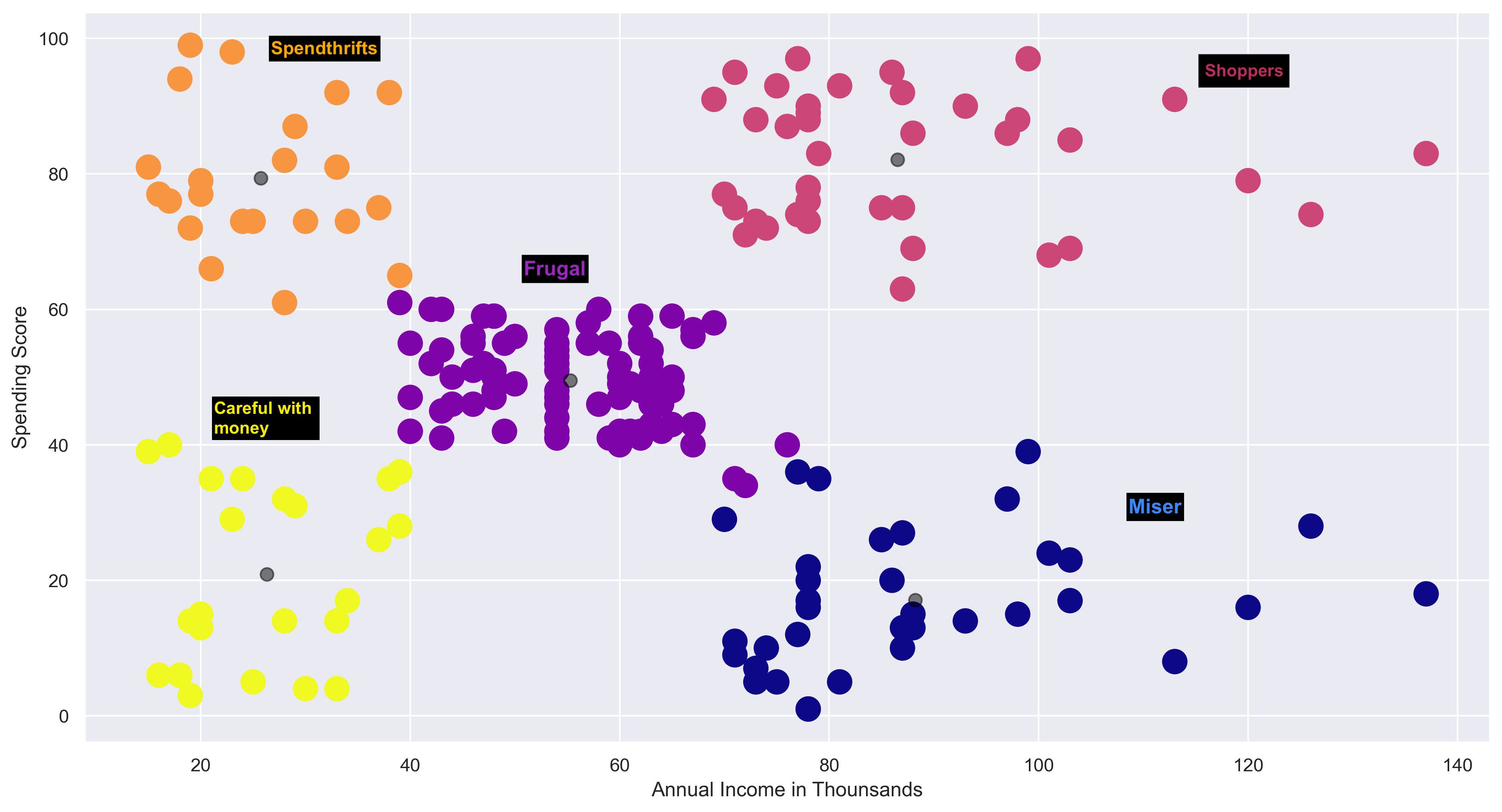 GitHub - labiba245/CustomerSegmentation