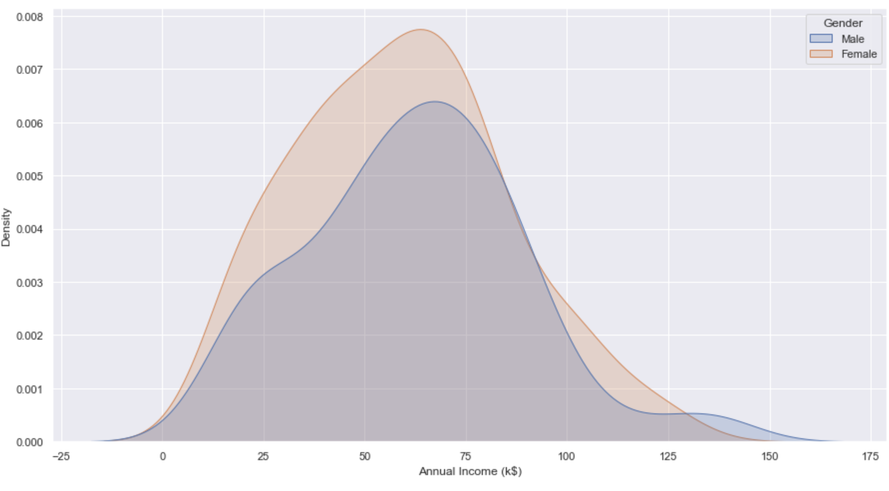 GitHub - labiba245/CustomerSegmentation