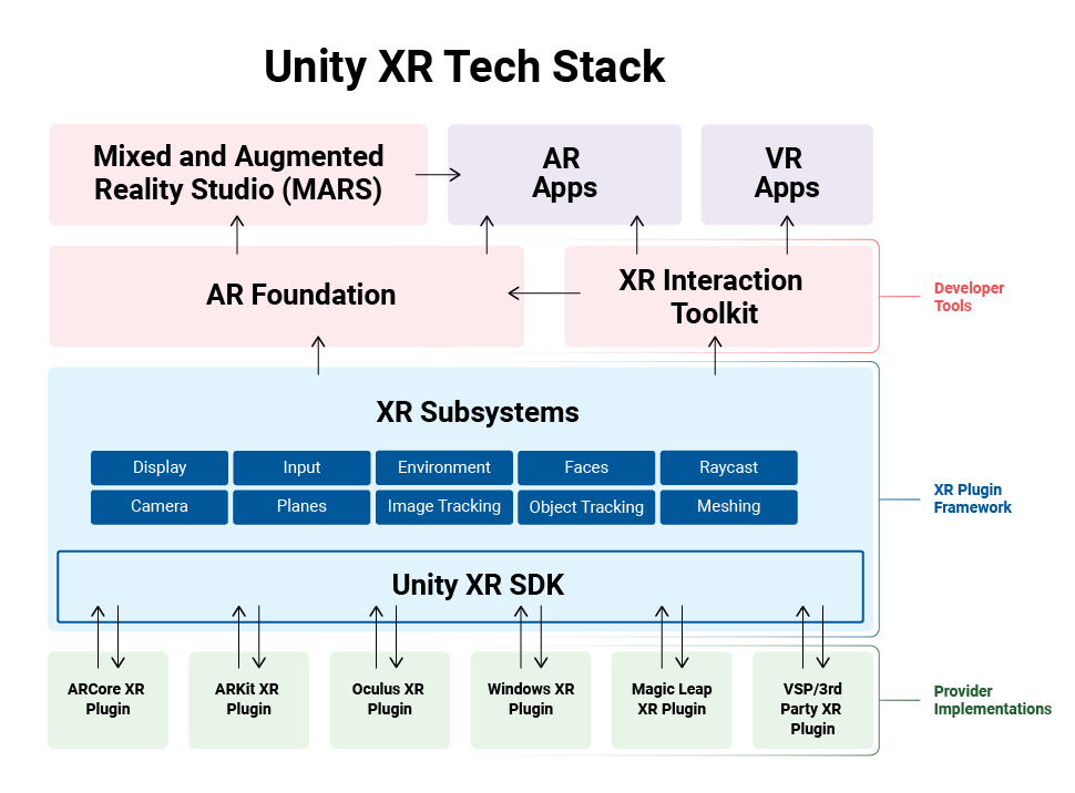 Question: difference between MRTK and "Win Mixed Reality" plug-in in ...