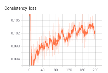 Baseline training results (Smooth loss increasing) · Issue #78 · JiawangBian/SC-SfMLearner ...