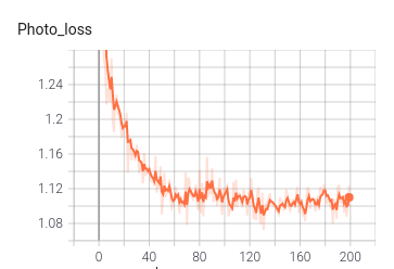 Baseline training results (Smooth loss increasing) · Issue #78 · JiawangBian/SC-SfMLearner ...