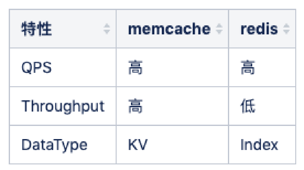 GitHub - mycli/GO-: 极客大学-go进阶训练营