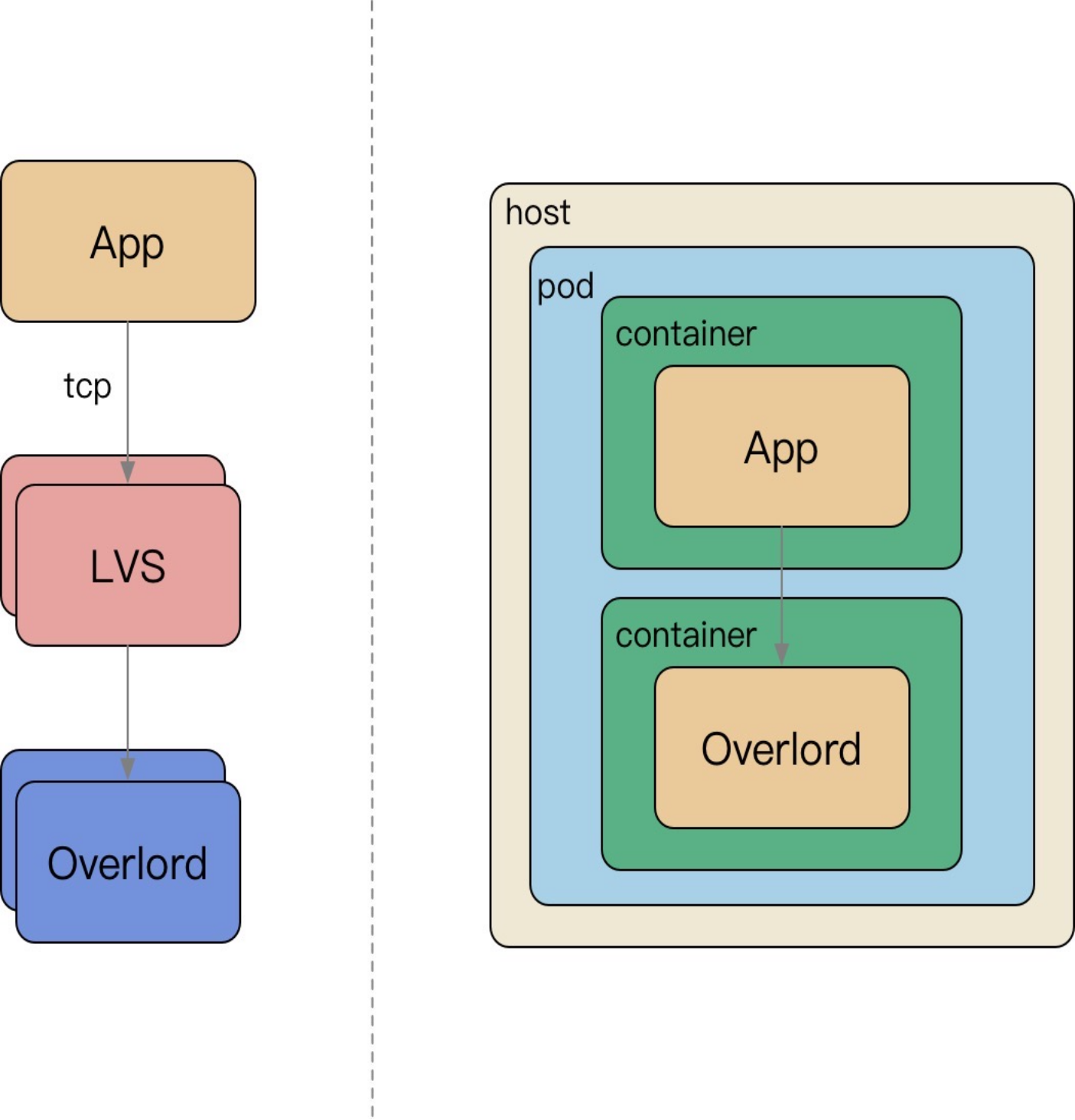 GitHub - mycli/GO-: 极客大学-go进阶训练营