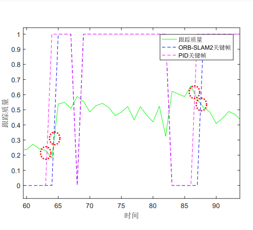 GitHub - multiplefish/PLSteroKF_SLAM