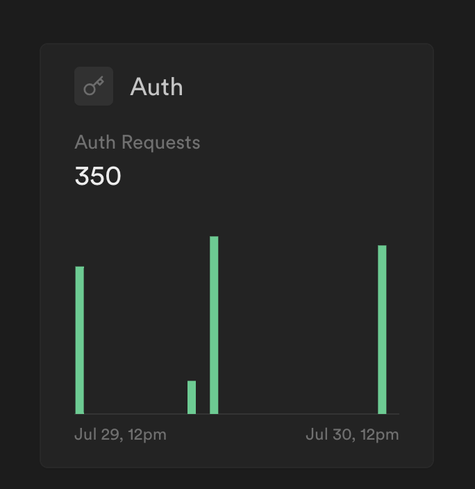 Having e-mail auth provider enabled rate limiting other auth providers usage · Issue #10850 ...