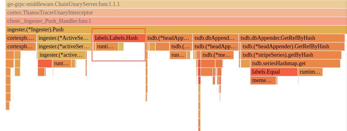 func (i *Ingester) Push has some performance issues · Issue #4915 · cortexproject/cortex · GitHub