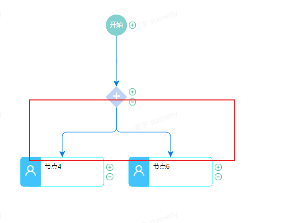 自定义edge设置router在manhattan模式下，设置args.startDirections和args.endDirections不符合预期 · Issue #2150 ...