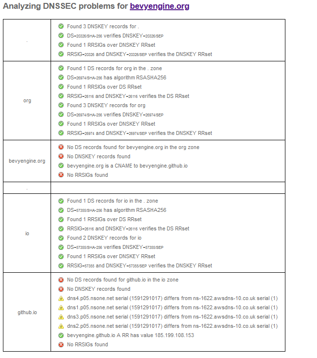 Incorrect BOGUS for bevyengine.org (using Google DNS) · Issue #747 · pi-hole/docker-pi-hole · GitHub