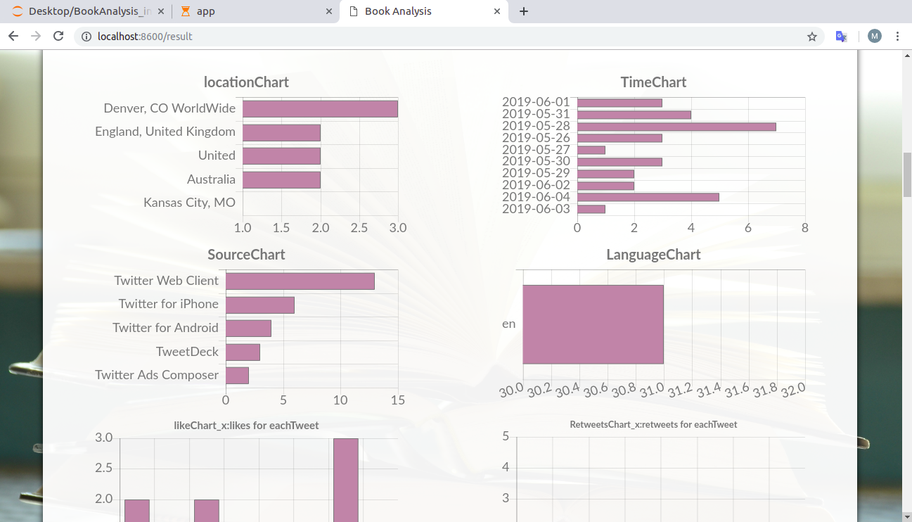 Github Hanazaq Book Analysis Help Readers To Find Their Book