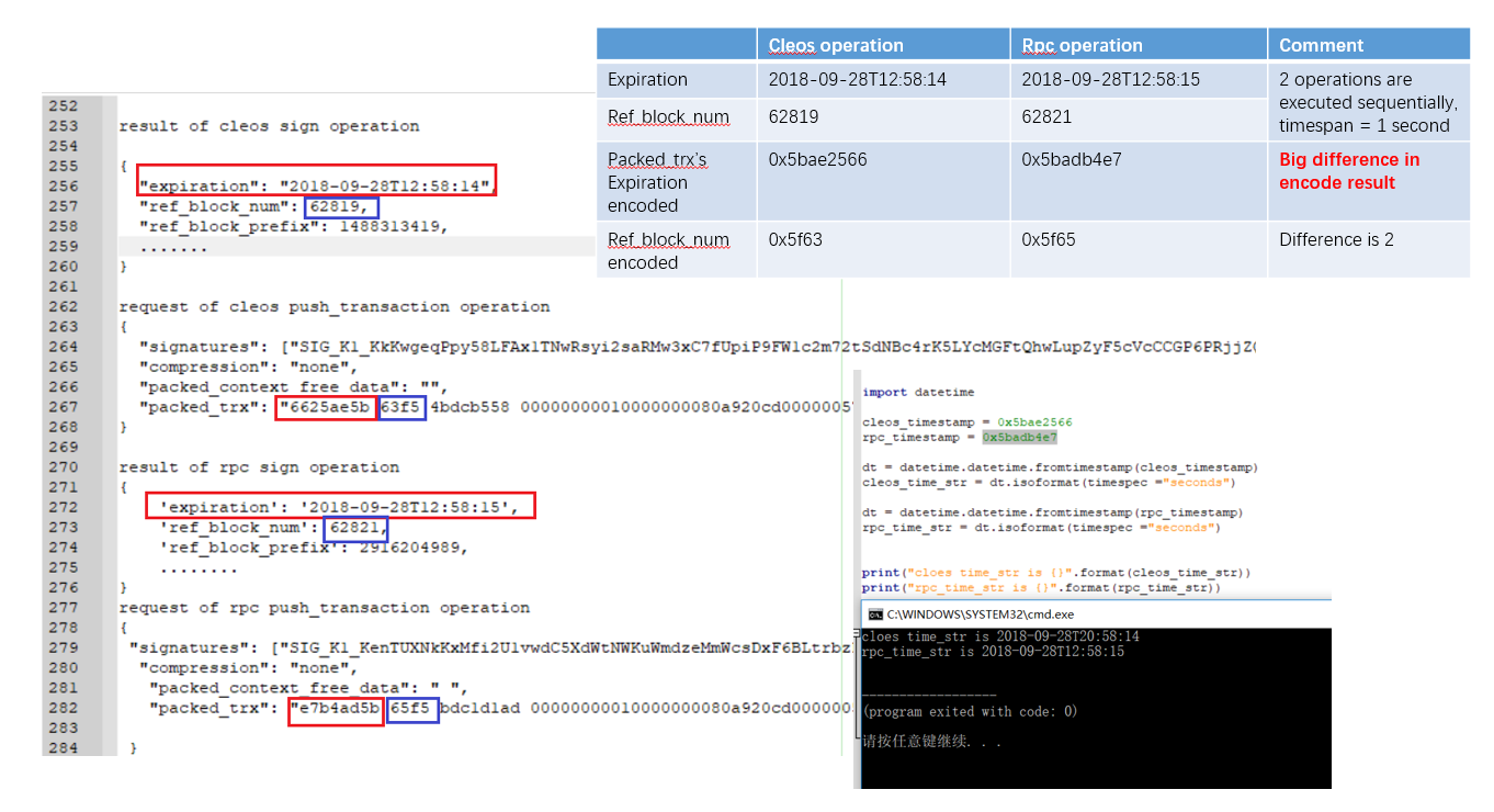 3090003, "name": "unsatisfied_authorization", "what": "Provided keys, permissions, and delays do ...