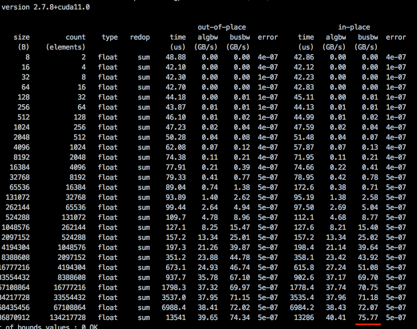 Nccl Tests Bandwidth Confirmation · Issue 495 · Nvidianccl · Github 5831