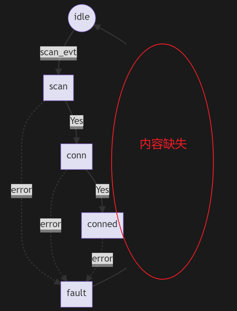 [BUG]:mermaid生成的流程图,导出png格式图片不完整 · Issue #27 · purocean/yank-note-extension · GitHub