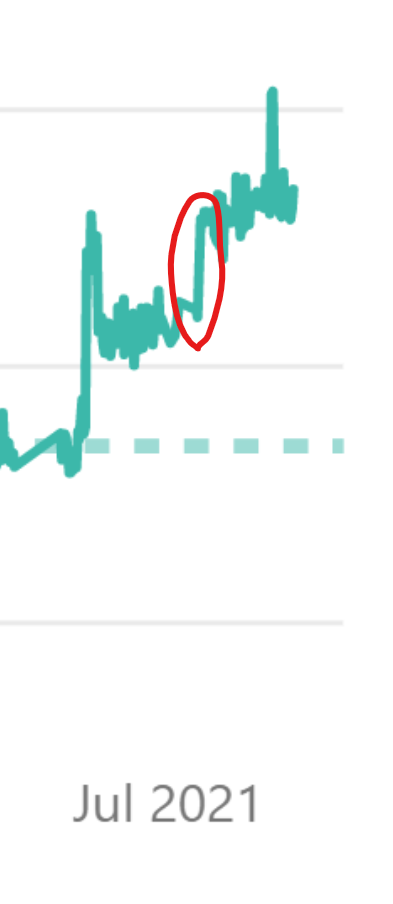Regression In Blazor Webassembly Startup Time · Issue 60349 · Dotnetruntime · Github