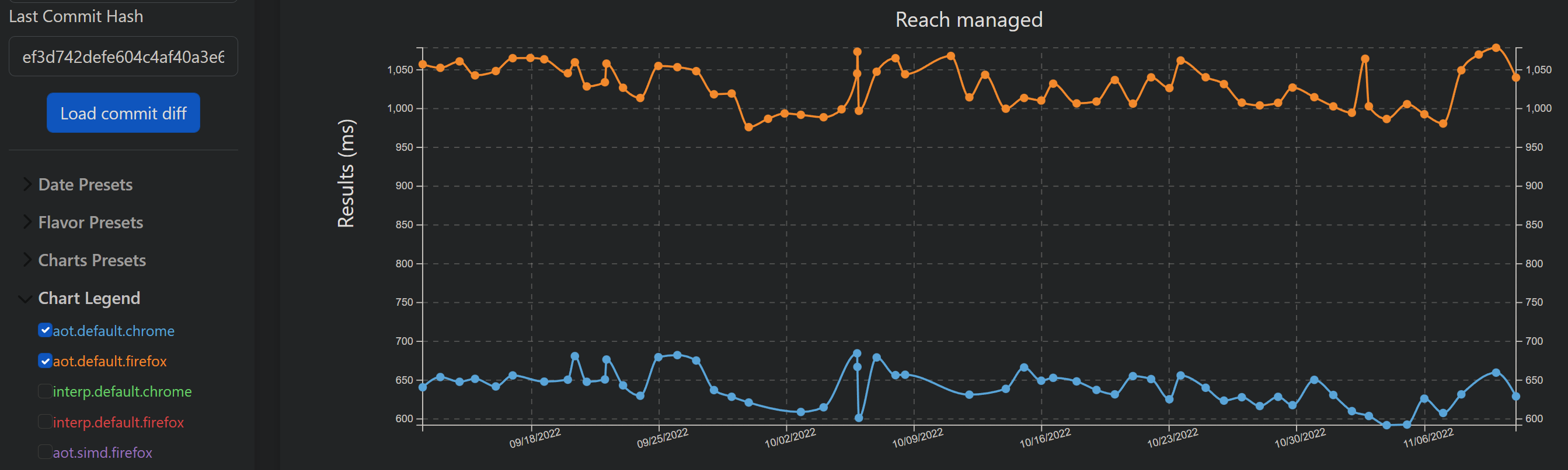 9/11 to 11/11 performance · Issue #1 · radekdoulik/WasmPerformanceMeasurements · GitHub