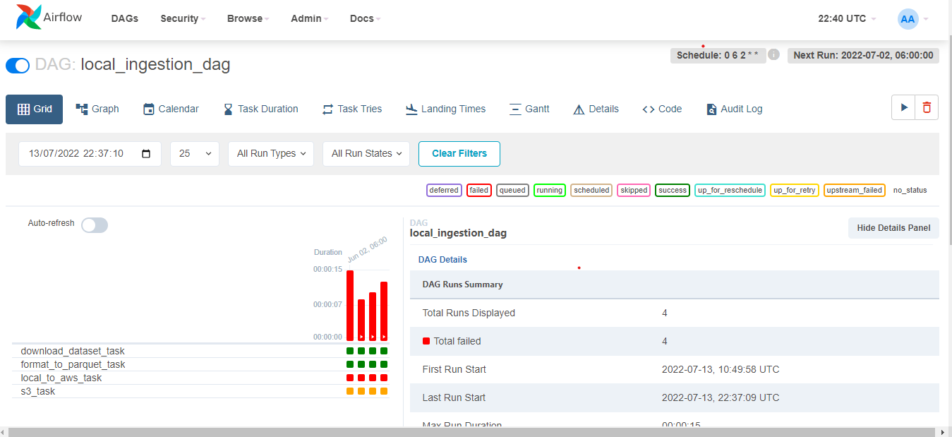 GitHub - liltims77/Building-an-etl-ingestion-data-pipeline-with-apache-airflow: This project ...
