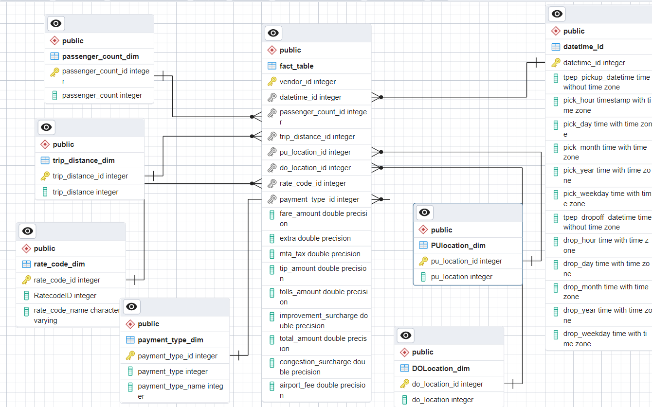 GitHub - liltims77/ETL-Data-Pipeline-with-PostgresDB-Mage-Bigquery-and-Lockerstudio