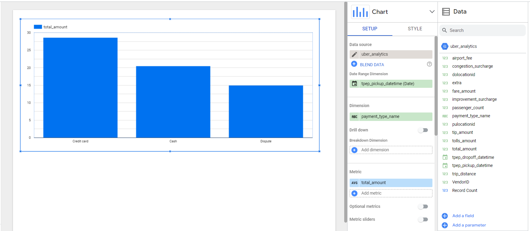 Github Liltims77etl Data Pipeline With Postgresdb Mage Bigquery And 6599