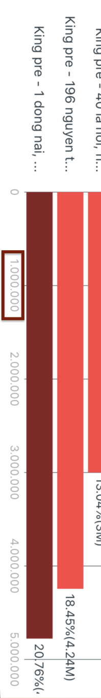 ValueFormater for currency in Yaxis · Issue #510 · wuxudong/react-native-charts-wrapper · GitHub