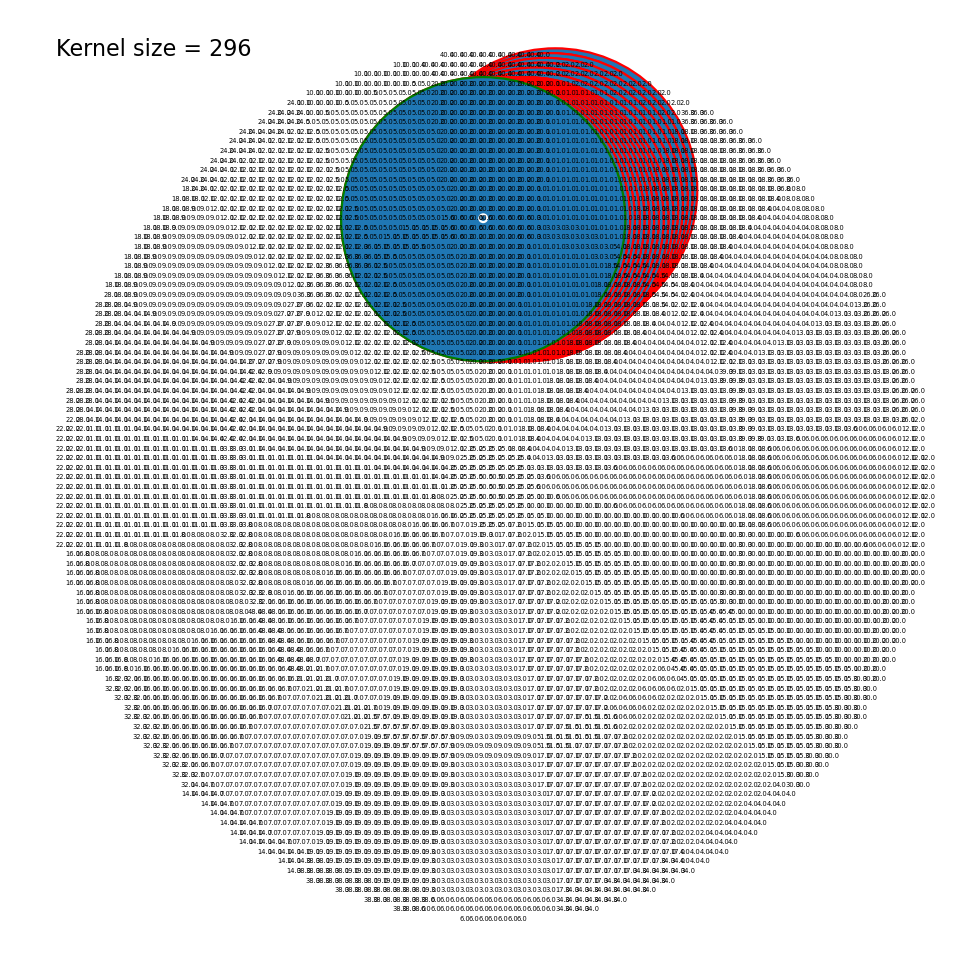 GitHub - tom-draper/dartboard: An experiment to find the optimal point ...