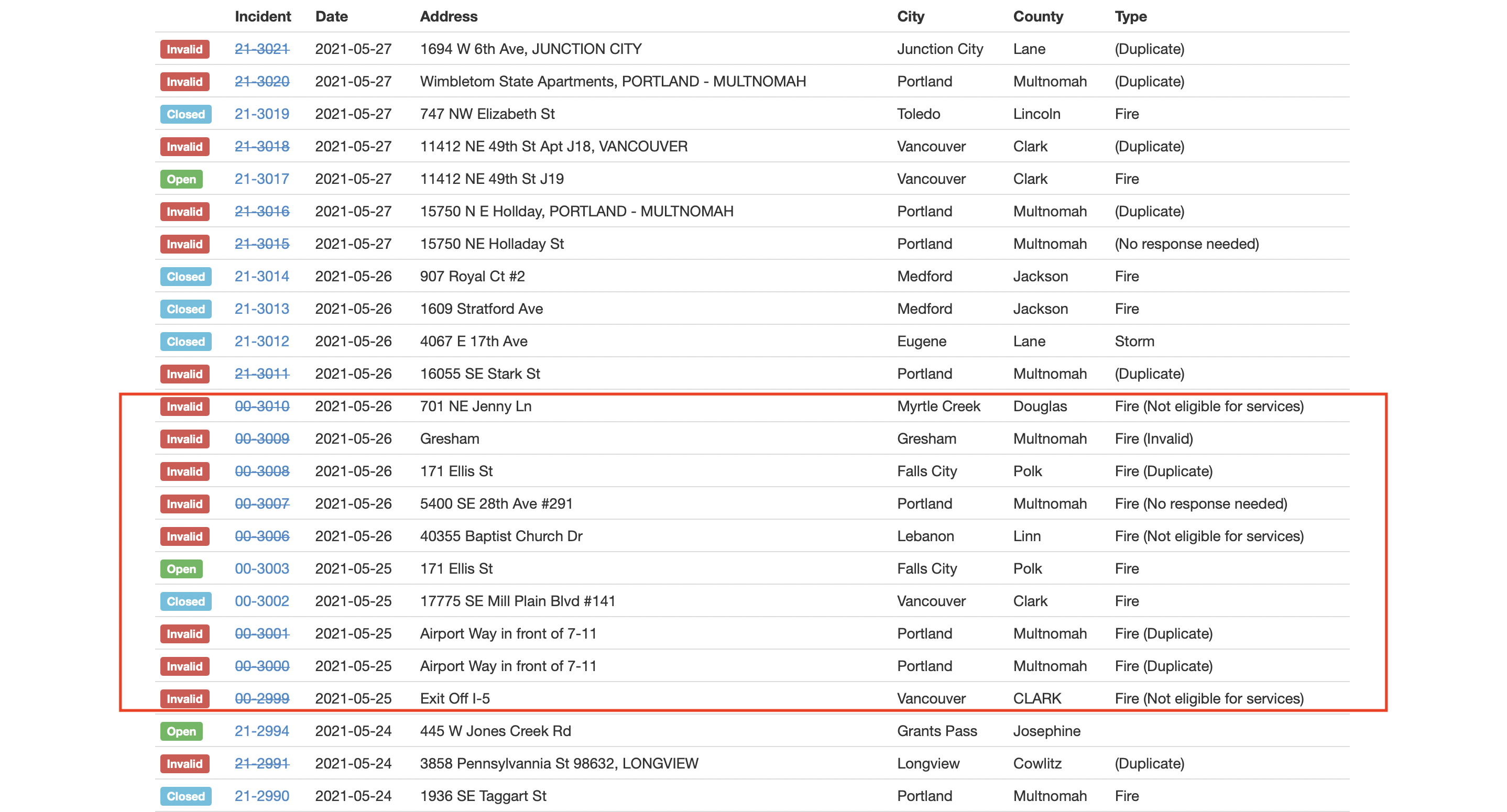 Change Cascades incident report numbers · Issue #318 · redcross/dcsops · GitHub