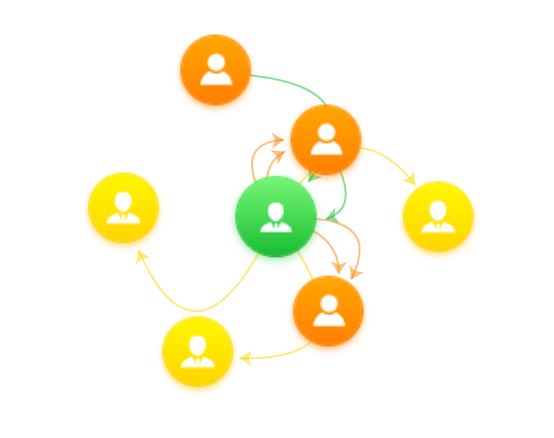 请问 你们这个问题解决了吗? · Issue 9756 · Apacheecharts · Github