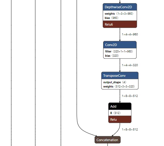 Conv2DTranspose with strides > 1 · Issue #509 · google-coral/edgetpu ...