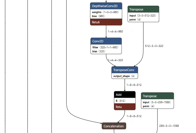 Conv2DTranspose with strides > 1 · Issue #509 · google-coral/edgetpu · GitHub