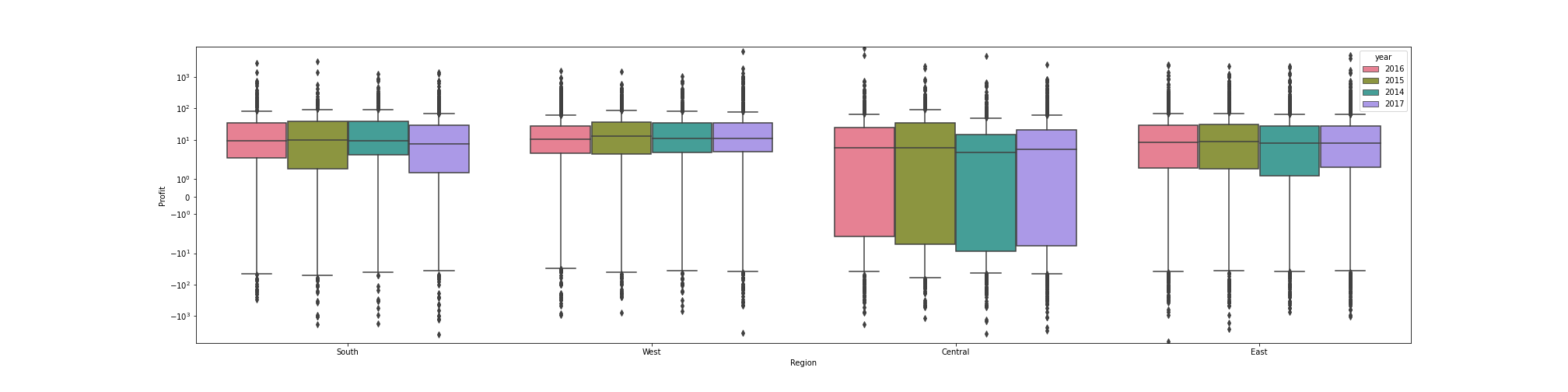 GitHub - jigar2099/superstore-data-analysis
