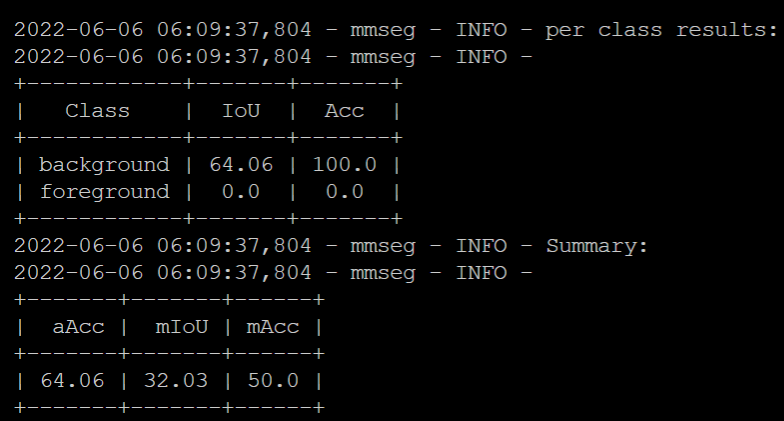 Foreground accuracy to be 0.0 · Issue #1641 · open-mmlab/mmsegmentation ...