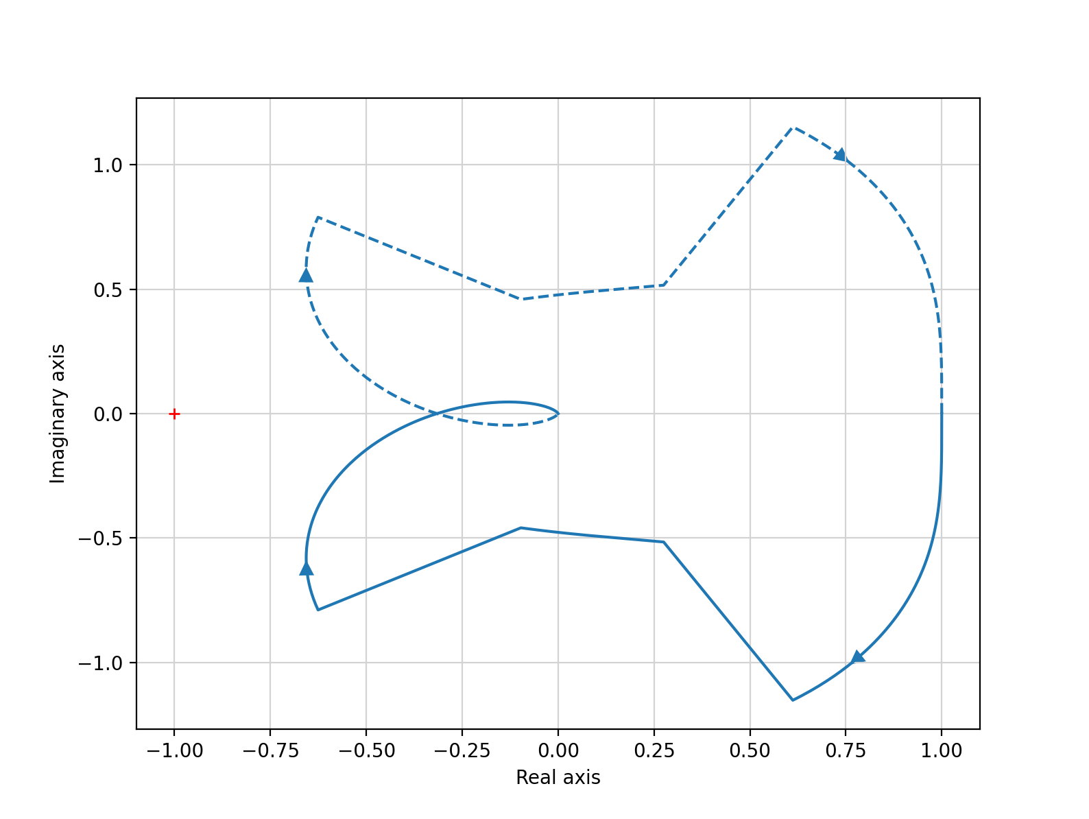 Discontinuous Nyquist Plot · Issue #691 · python-control/python-control ...