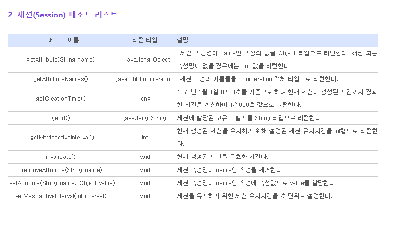 GitHub - comjunsik/BBS-7-logoutAciton-main: 회원세션 관리