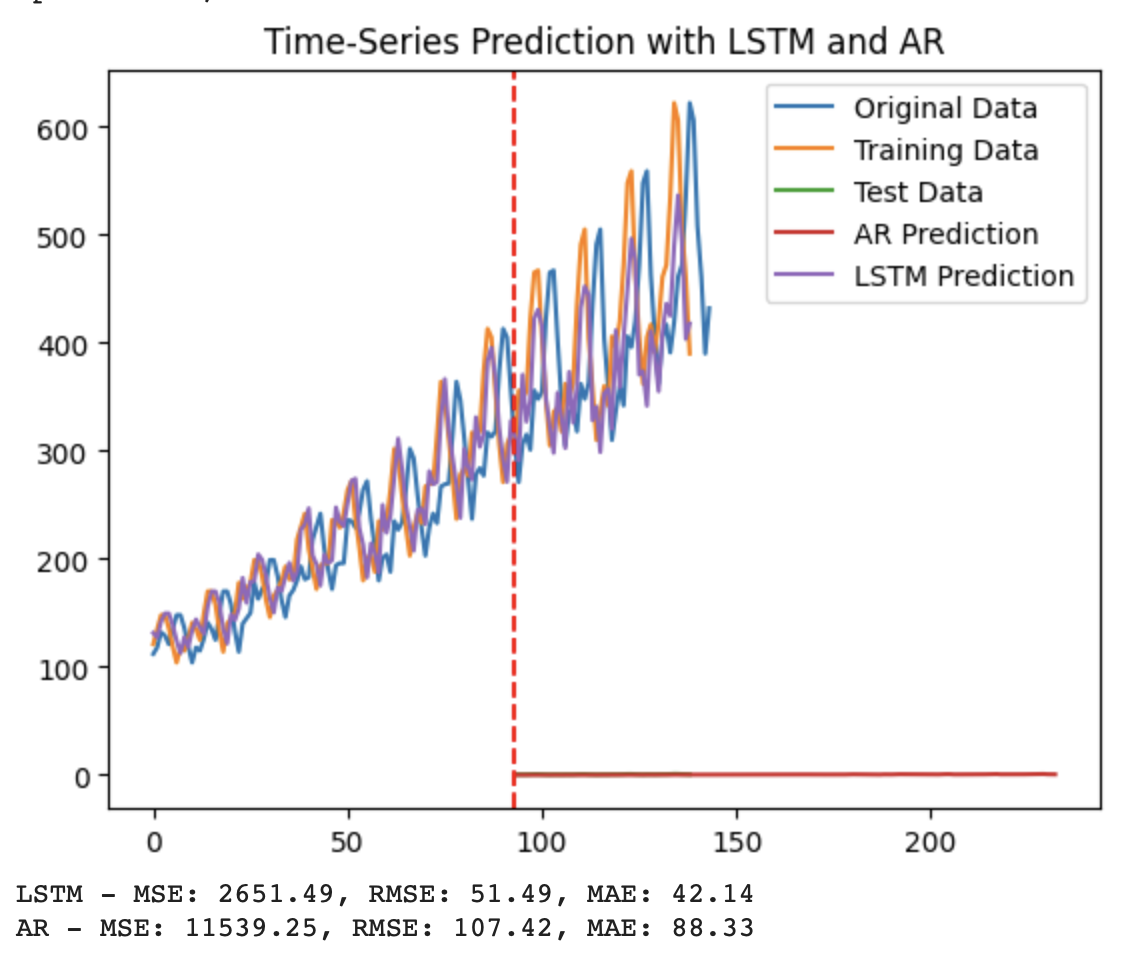 GitHub - keshav-rathor/Time-Series-Forecasting-using-LSTM-and ... GitHub - keshav-rathor/Time-Series-Forecasting-using-LSTM-and ...