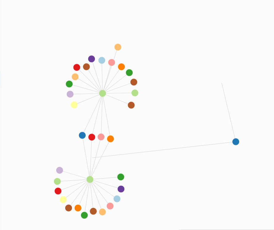 Incorrect Xy Axis In Links · Issue 358 · Vasturiano React Force Graph · Github