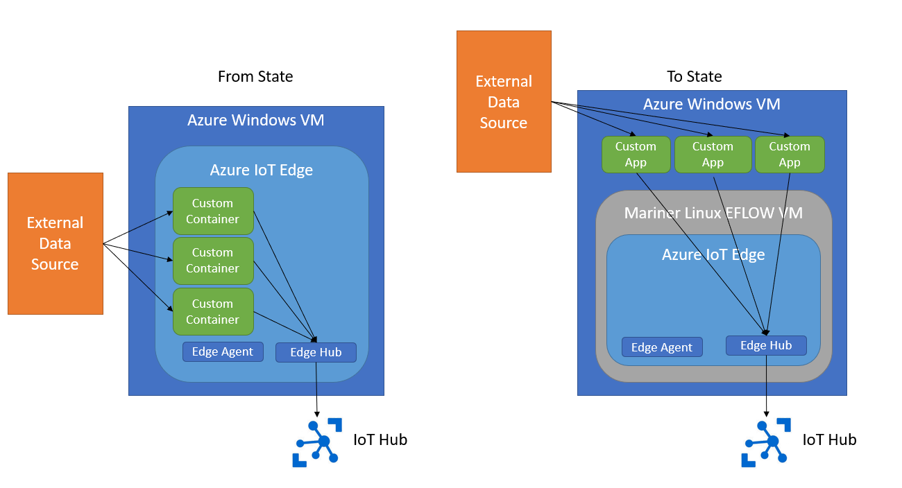 Github Idbanham Windowsserviceforeflow Pub