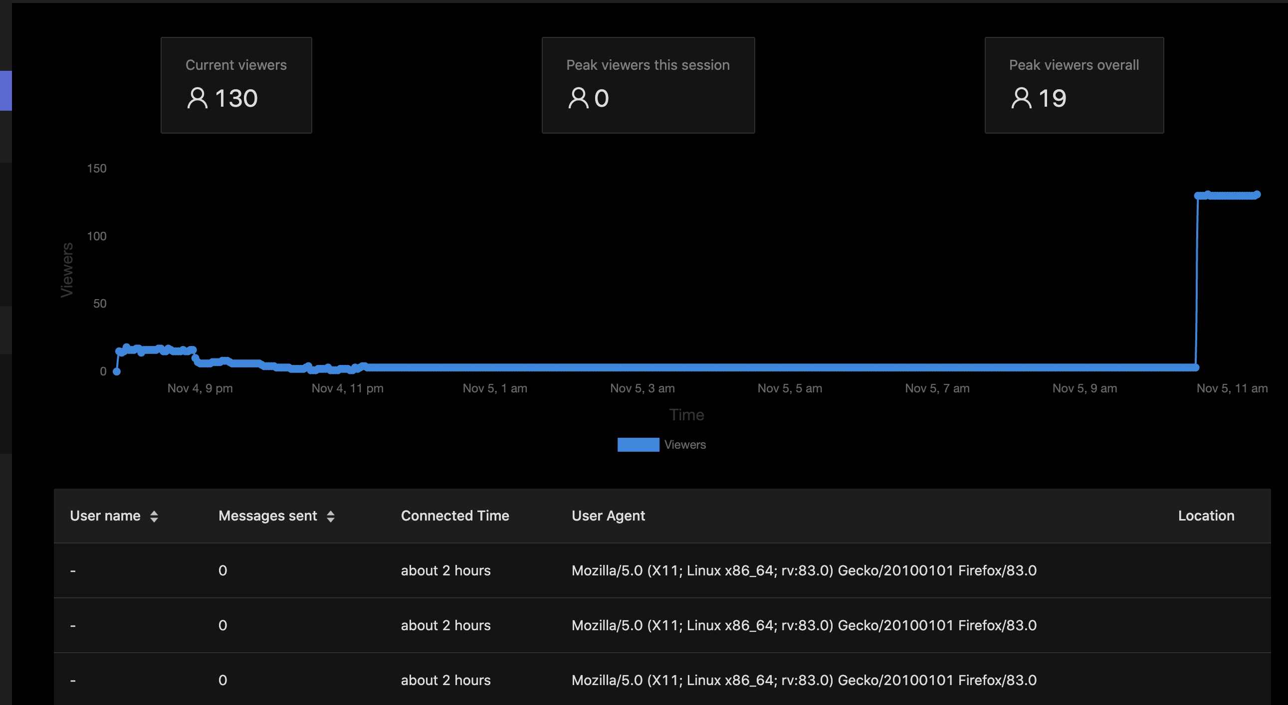 Disconnected websockets can stay open and throw errors · Issue #421 · owncast/owncast · GitHub