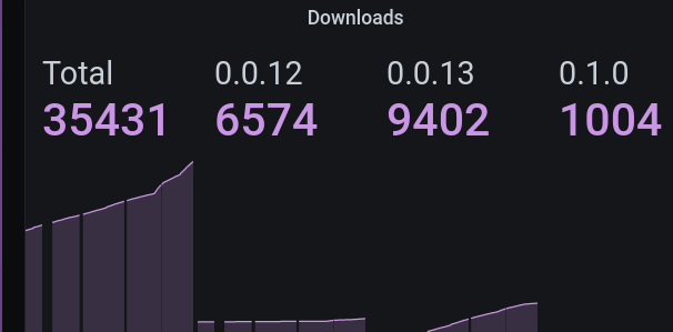 Encourage and improve enabling Fediverse features · Issue #3088 · owncast/owncast · GitHub