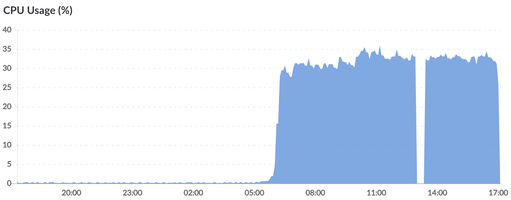 General performance (transcoding, segmenting, uploading, etc) · Issue #12 · owncast/owncast · GitHub