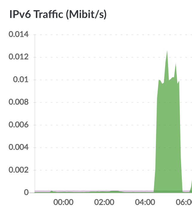 General performance (transcoding, segmenting, uploading, etc) · Issue #12 · owncast/owncast · GitHub