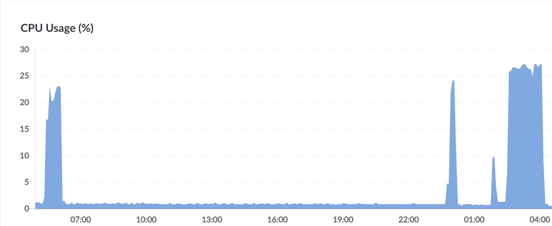 General performance (transcoding, segmenting, uploading, etc) · Issue ...