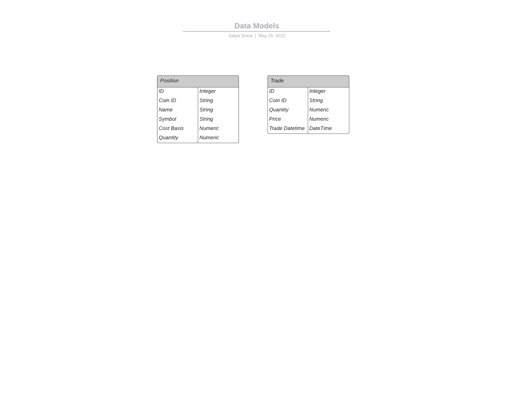 GitHub - satyasinha94/progyny_challenge