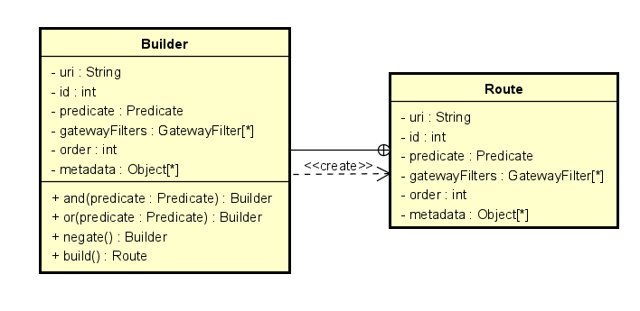 Spring Cloud Gateway Route and GatewayFilterFactory Implementation ...