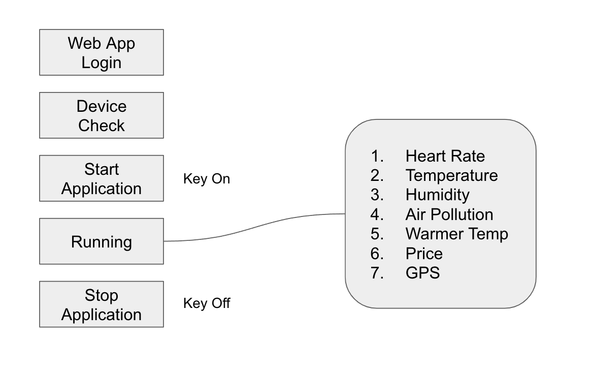 GitHub - TwoHandSword/webApp_iot: webApp for Iot