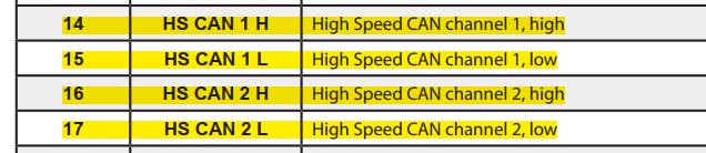 neoFire2 can't receive messages when use "can2 pin" · Issue #961 · hardbyte/python-can · GitHub