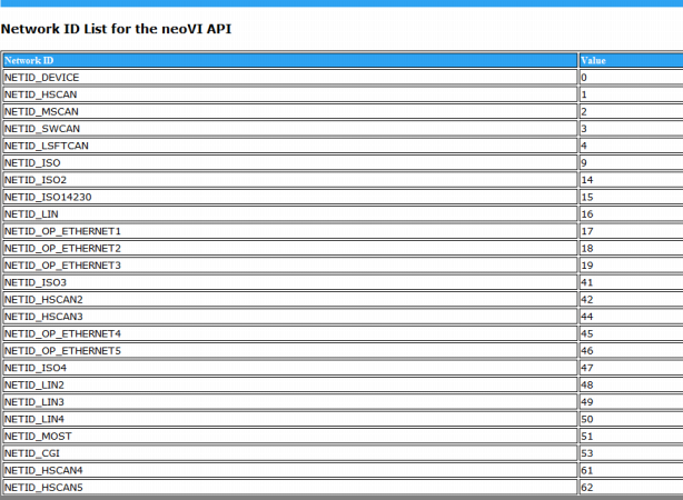 neoFire2 can't receive messages when use "can2 pin" · Issue #961 · hardbyte/python-can · GitHub