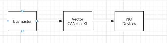Vector hardware,no ack can not raise can.CanError · Issue #1211 · hardbyte/python-can · GitHub